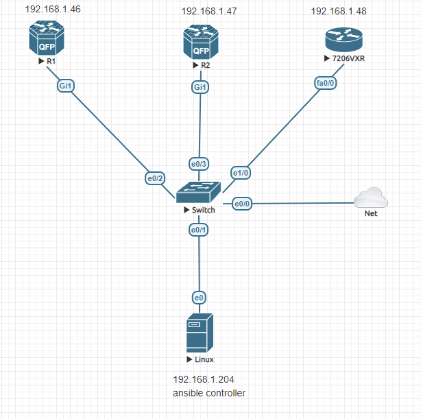 Setup of Ansible on Eve-NG | SMS Setup of Ansible on Eve-NG | SMS